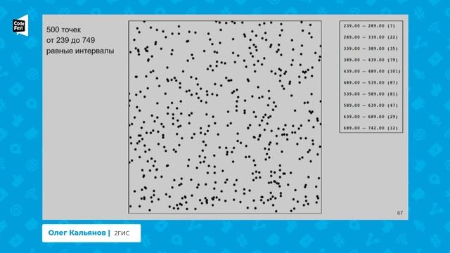 Олег Кальянов. Тепловые карты на JavaScript