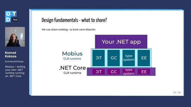 Konrad Kokosa. Mobius — writing your own .NET runtime running on .NET Core