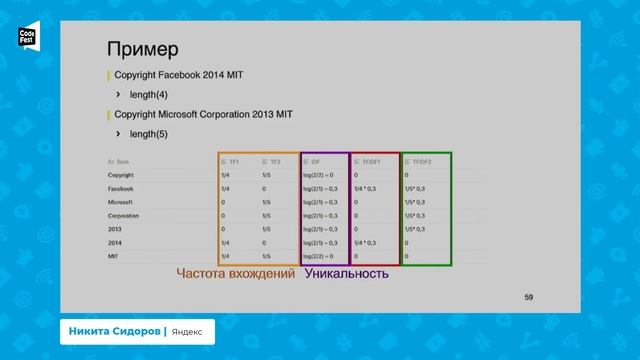 Никита Сидоров. Data Science на Javascript модулях