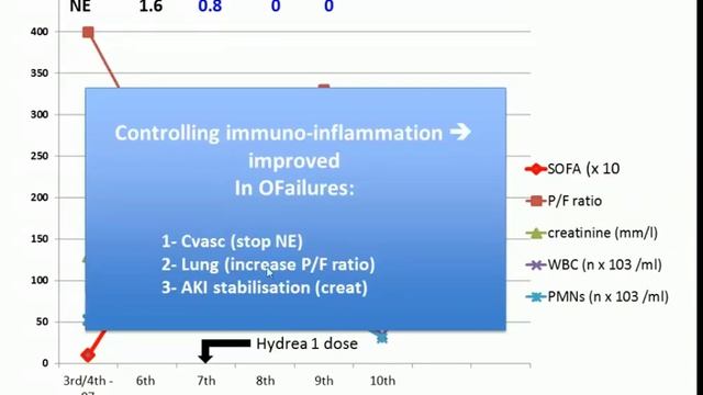 Pathophysiology case mix sepsis Didier Payen 2014