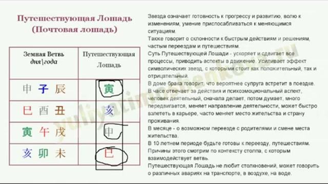 Путешествующая Лошадь в бацзы