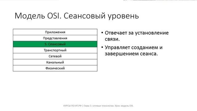 ✅ Глава 1. 03 Модель OSI [DcV3HY6lFP4]