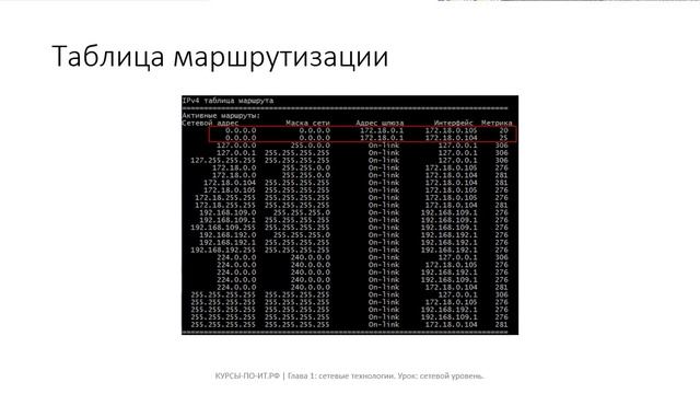 ✅ Глава 1. 06 Сетевой уровень [S4T2gZsMUd0]
