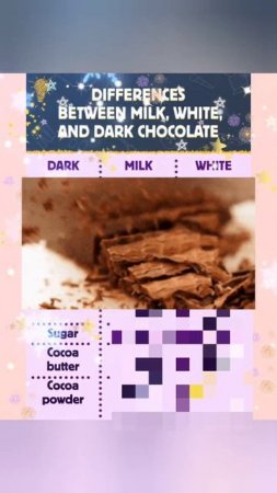 Difference Between Dark Chocolate, Milk Chocolate and White Chocolate #viralshort