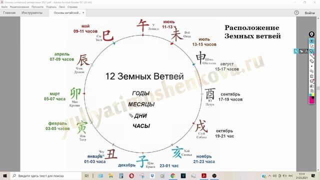 6 урок: Китайский календарь как концепция солнечного времени. Небесный стволы и земные ветви
