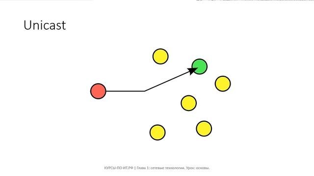 ✅ Глава 1. 02 Основы [7mCE6gfL68w].f247