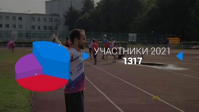 ВСЕНАСПОРТ.сообщества ► Дайджест новостей ► Декабрь ► Новотроицк