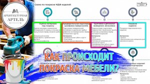Этапы подготовки и окраски мебели с DVAA.PRO