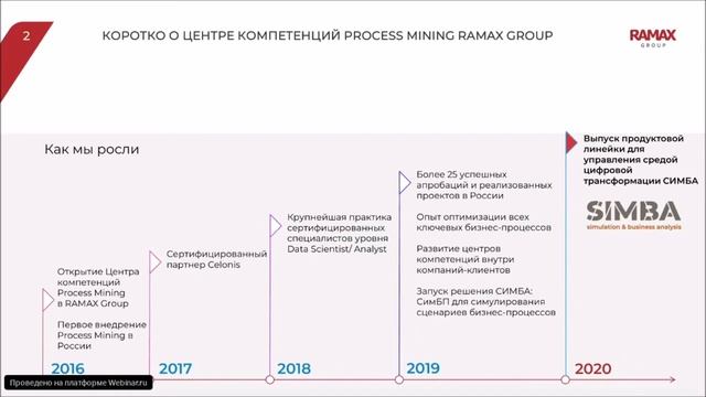 Process Mining для ТОРО - промо