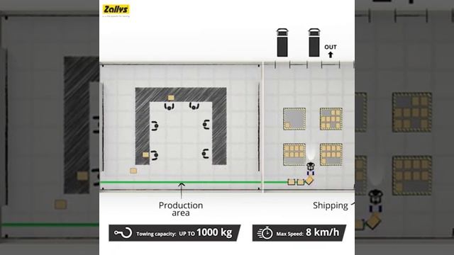 Промышленный электрический буксир Zallys K1
