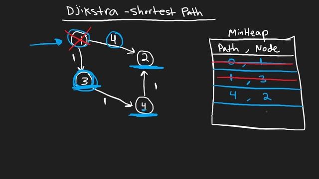 01 - Leetcode 743: Network Delay Time (RU)