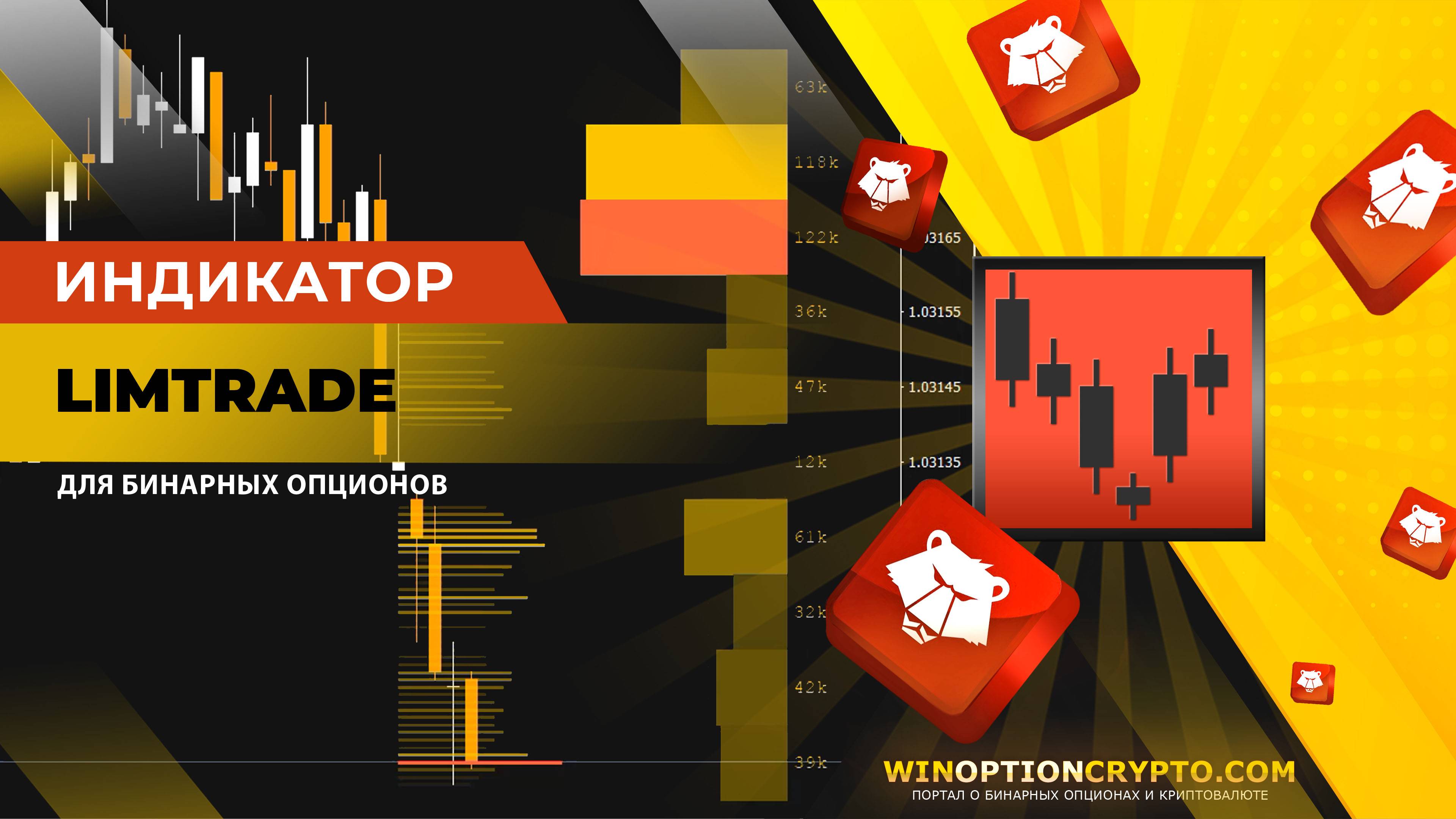 БИНАРНЫЕ ОПЦИОНЫ 2025: Индикатор Limtrade