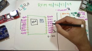 LoRa RFM95 Tutorial Ra-02 HopeRF module comparison RFM95W | LCSC