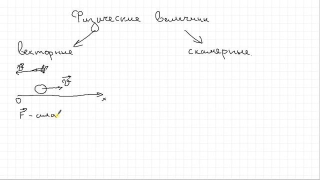 Урок Механическое движение