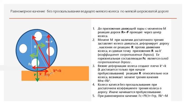 КАЧЕНИЕ БЕЗ ПРОСКАЛЬЗЫВАНИЯ ТВЕРДОГО КОЛЕСА ПО МЯГКОЙ ДОРОГЕ