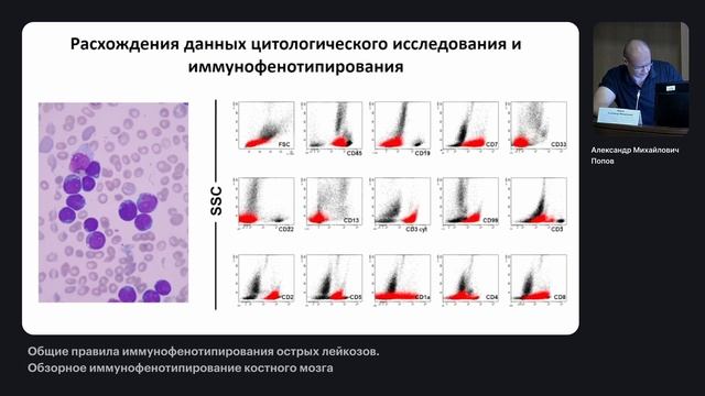 Общие правила иммунофенотипирования острых лейкозов. Обзорное иммунофенотипирование костного мозга