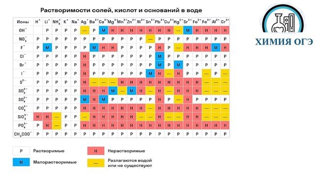 классификация оснований