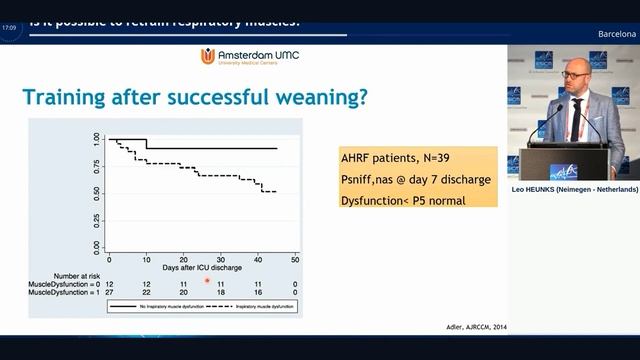 Is it possible to retrain respiratory muscles Leo Heunks 2018