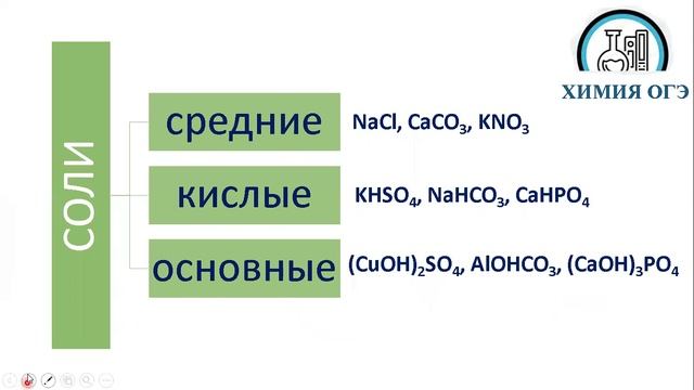 Электролитическая диссоциация кислот, оснований, солей
