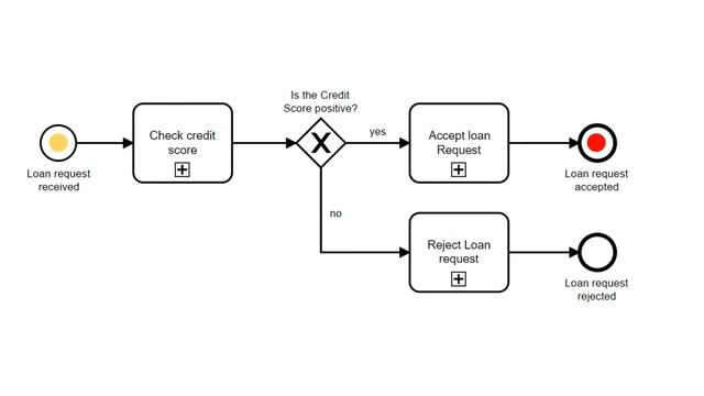 BPMN XOR vs OR Gateway - How and When to use Them - смотреть видео ...