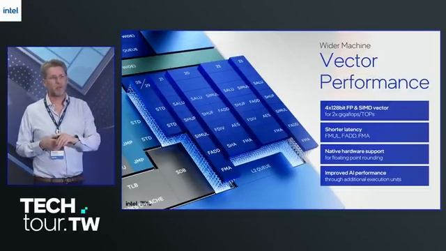 Architecture All Access： Live at Lunar Lake ITT： Next Gen E-core Skymont