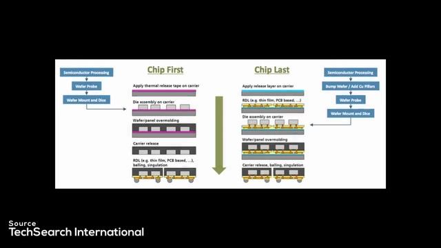 AMD ZEN 6 — Next-gen Chiplets & Packaging