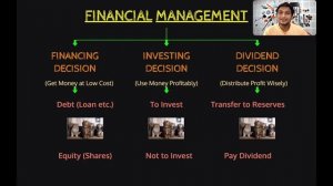 Business Finance Part-1 | Financial management | Class 12 | Business Studies | Chapter9 | CBSE