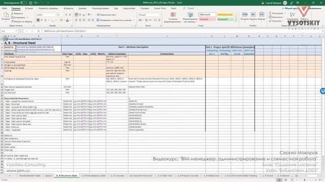 [Курс «BIM-администрирование»] Библиотеки. LOD I