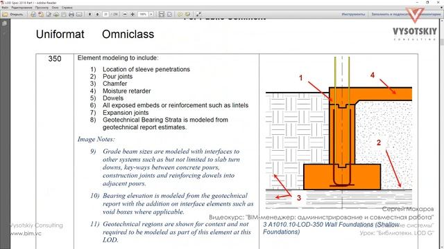 [Курс «BIM-администрирование»] Библиотеки. LOD G