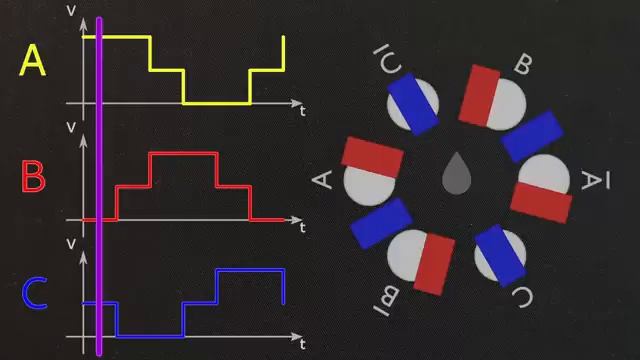 An Axial Flux BLDC Motor Build