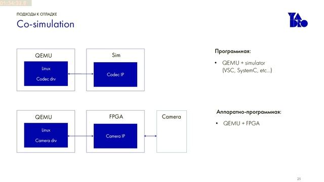 Внутреннее устройство эмулятора процессора на архите