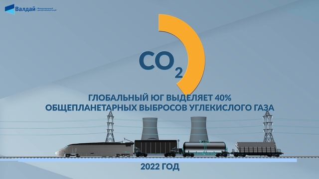 Энергетика Глобального Юга