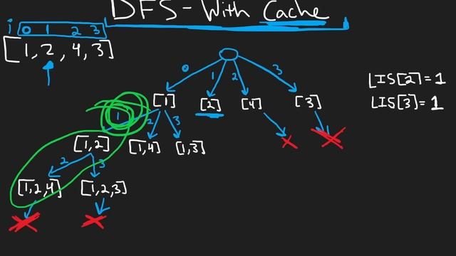 11 - Leetcode 300: Longest Increasing Subsequence (RU)