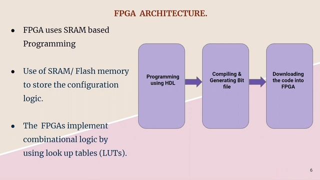 FPGA Vs ASIC  - A Basic Comparison...