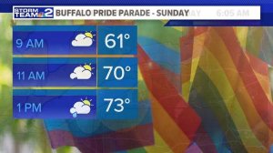 Daybreak Storm Team 2 Rooftop Weather Forecast 5/31/24