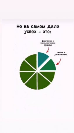 Как выглядит успех на самом деле