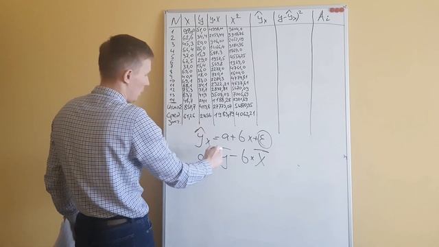 Метод наименьших квадратов. Парная регрессия расчет без Excel @economc #МНК #регрессия #корреляция