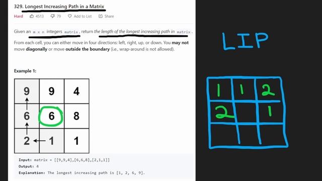 07 - Leetcode 329: Longest Increasing Path in a Matrix (RU)