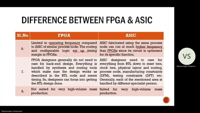 Difference between FPGA & ASIC in VLSI Design  S VIJAY MURUGAN  Learn Thought
