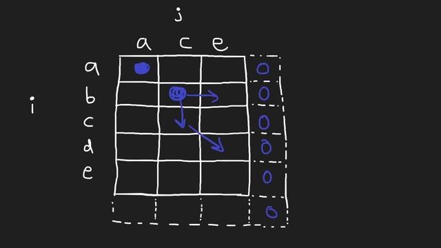 02 - Leetcode 1143: Longest Common Subsequence (RU)