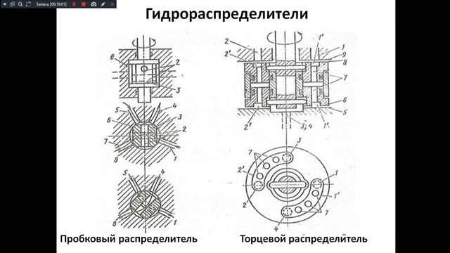 ОГТ 231 гр. Объемные и динамические гидромашины.