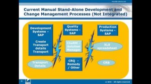 Webinar: Reduce Cost of your SAP® systems by Achieving Operational Excellence