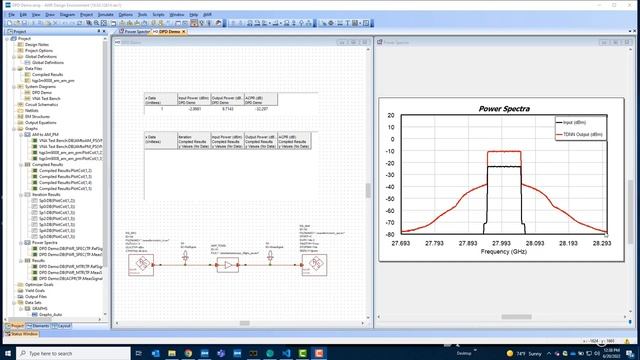 Simulating Cadence VSS and Microwave Office with Rohde & Schwarz Communication S
