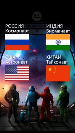 Как называют космонавтов в разных странах мира