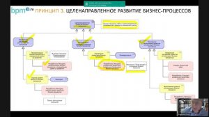 От принципов процессного управления к реальному внедрению