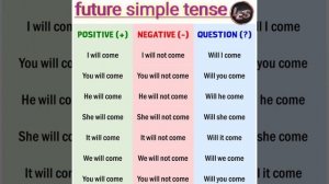 tenses in english grammar with examples|tense in english grammar|tense in english#shorts #shortvide