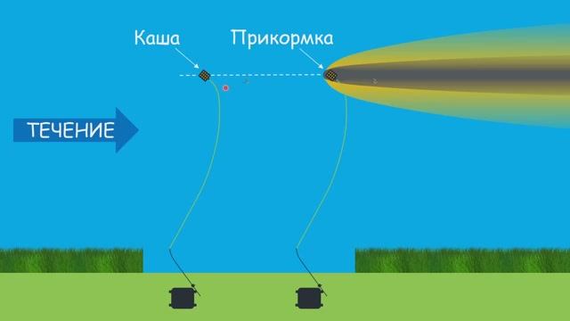 Фидерный БАТЛ! Каша против прикормки - 2: Отыграется ли прикормка?