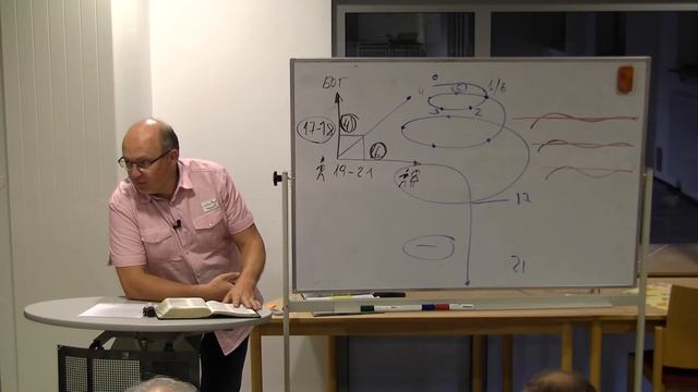 Бибельтренинг 13 | Обзор Книги Руфь