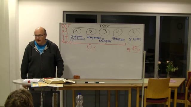 Бибельтренинг 09 |Обзор книги Второзаконие | Часть 2/2