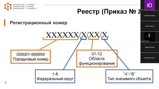 КИИ. Приказы 227, 236 (Глибчак Максим, КИ20-02)